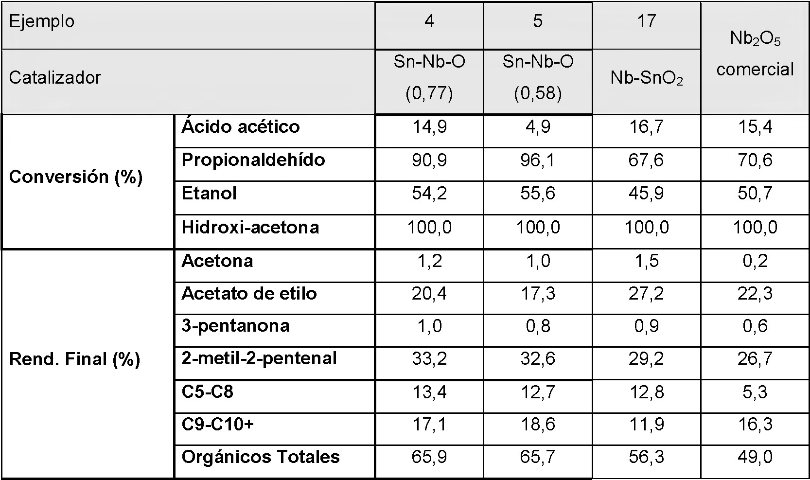 Ejemplos De Catalizadores Catálisis Wikipedia, La Enciclopedia
